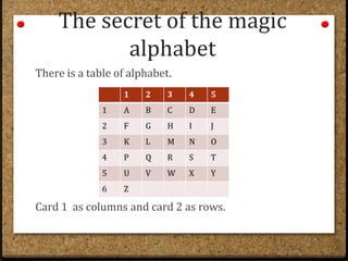Magic mathemathic | PPT