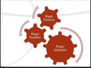 Magic mathemathic | PPT