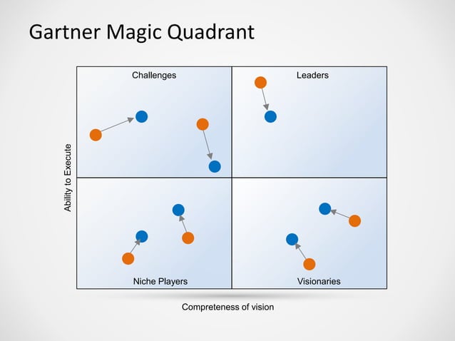 Magic quadrant | PPTX