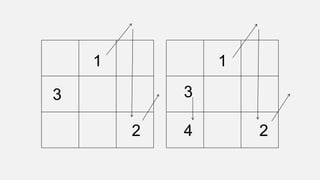 Magic-squares.pptx