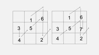 Magic-squares.pptx