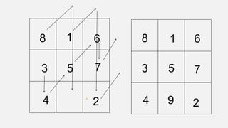 Magic-squares.pptx
