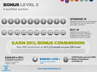 Magic 10 marketing presentation | PDF | Business | Business and Finance