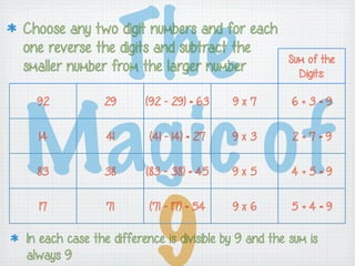Magical maths | PPT
