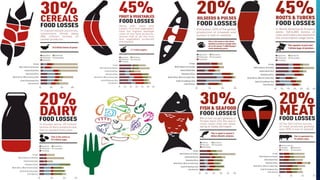 Magical power of pyramid for food preservation by Mridul Sharma | PDF ...