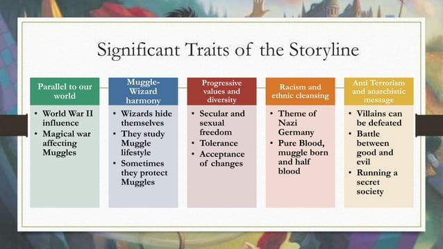 Magical references in harry potter | PPT