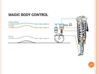 Magic body control | PPTX