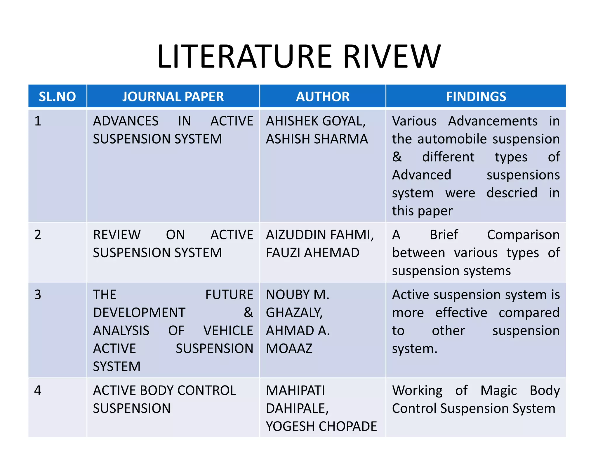 Magic body suspension 1st | PPTX