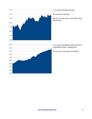 Magic Breakout Forex Trading Strategy PDF eBook | PDF