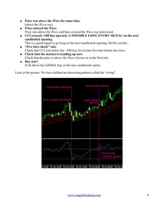Magic Breakout Forex Trading Strategy PDF eBook | PDF