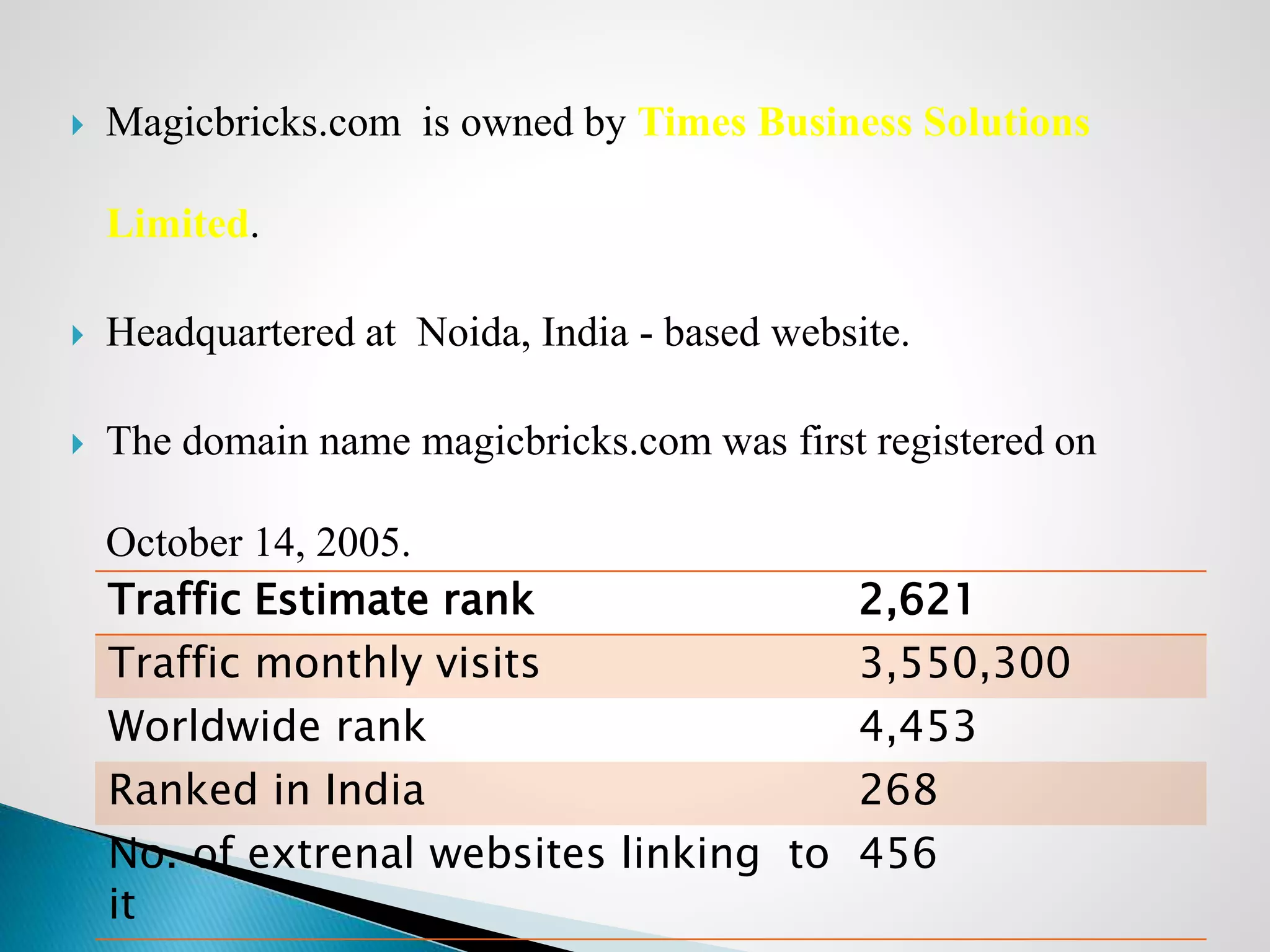 Magicbricks-pptx.pptx