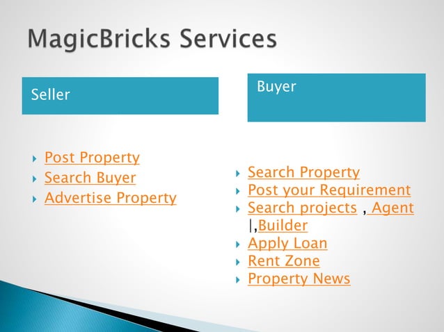 Magicbricks-pptx.pptx