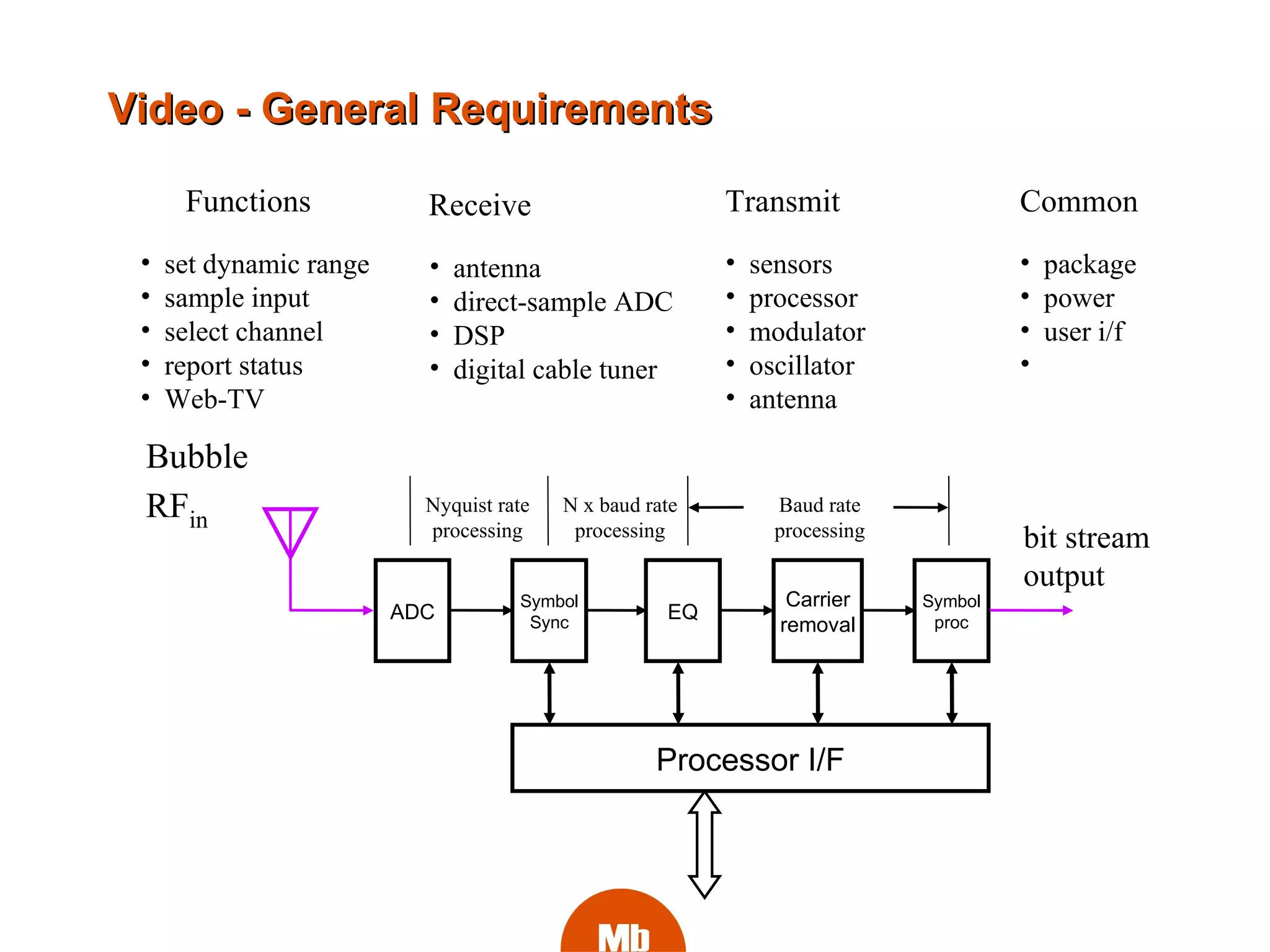MagicBubble Slide show | PPT