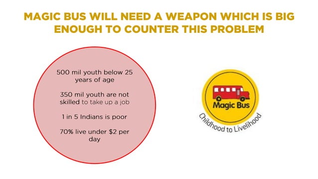 Magic Bus NGO | PDF | Business and Finance