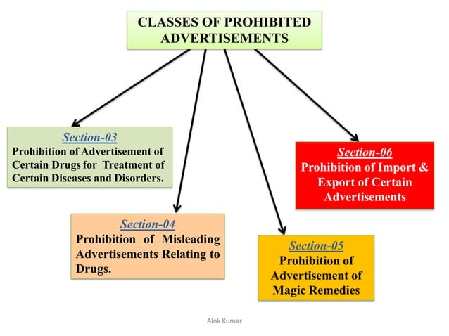 Prohibited Advertisements under the Drug & Magic remedies Act 1954 | PDF