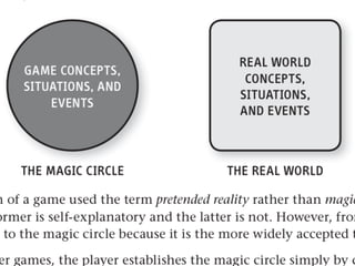 Magic Circle | PDF