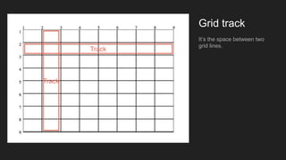 Magic CSS Grid Layouts | PPT