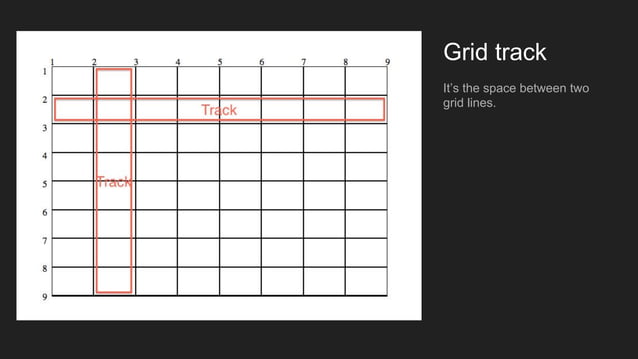 Magic CSS Grid Layouts | PPT