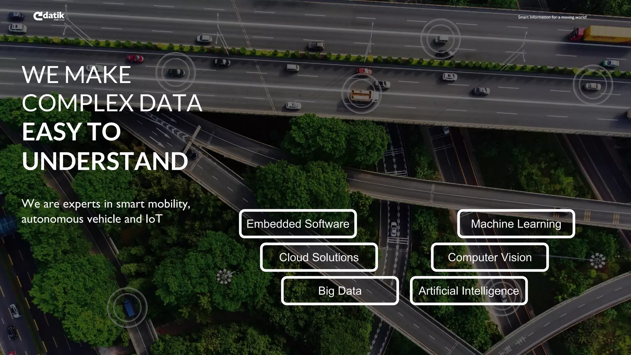 MagicEye Driver Fatigue Monitoring System | PPT