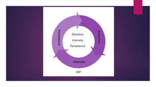 Magic formula for success | PPTX