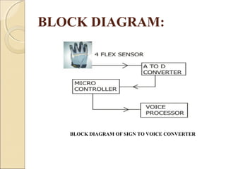 Magic glove( sign to voice conversion) | PPT