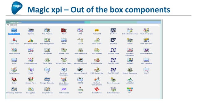 Magic integration platform Microsoft Partners | PPTX