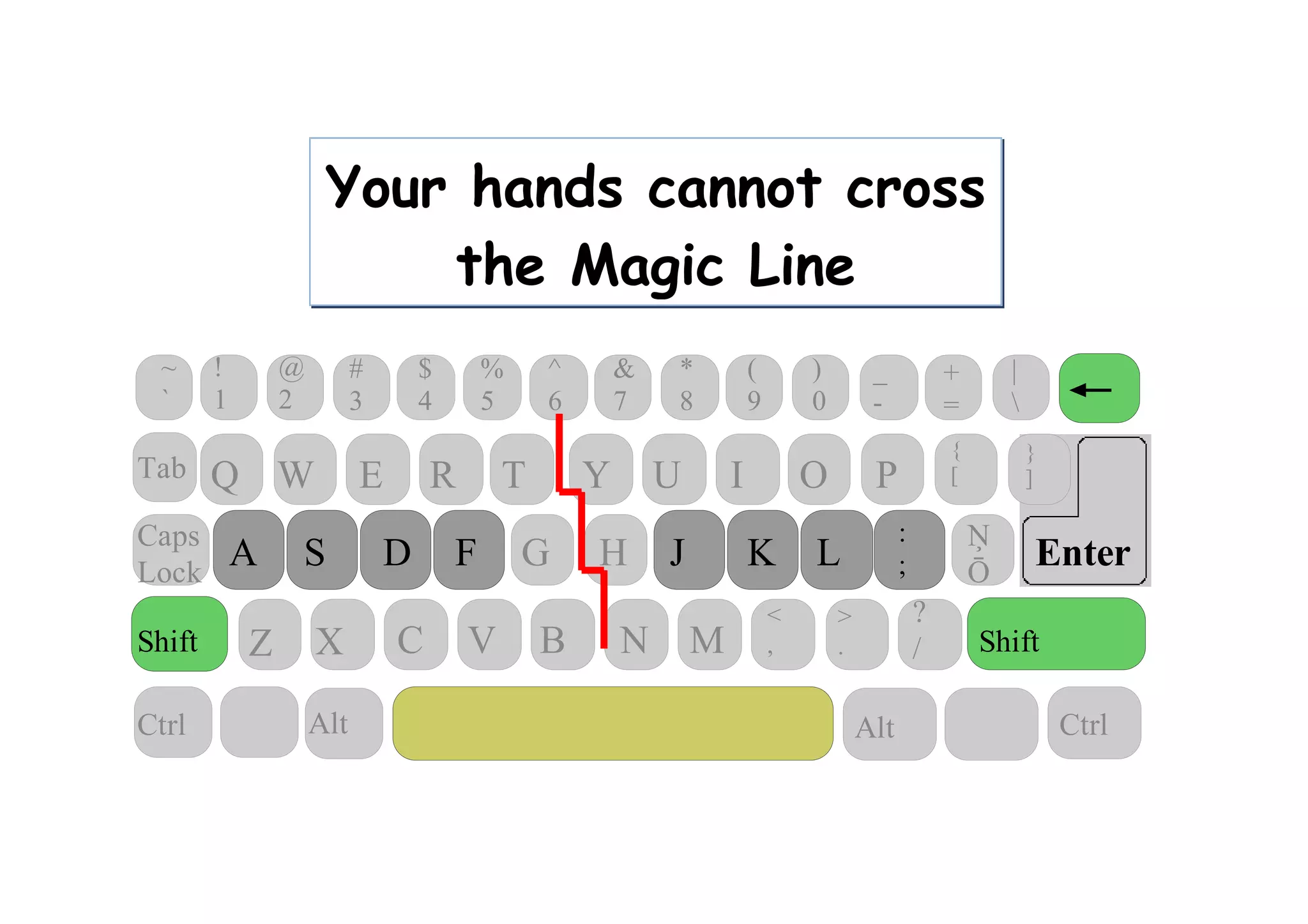 Magic Line | PPT
