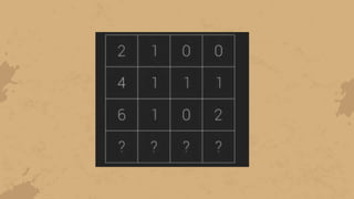 MAGIC MATH education for SD SMP SMA.pptx