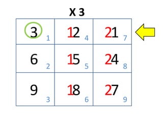 Sifir Darab "Magic maths" | PPT