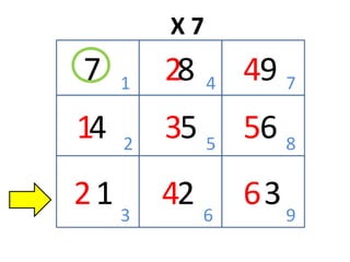 Sifir Darab "Magic maths" | PPT