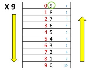 Sifir Darab "Magic maths" | PPT
