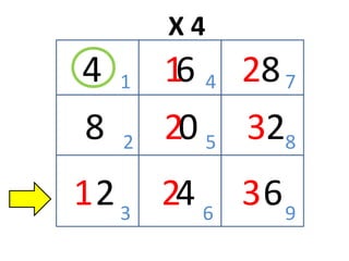 Sifir Darab "Magic maths" | PPT