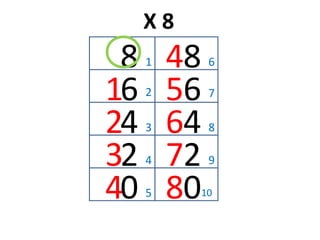 Sifir Darab "Magic maths" | PPT