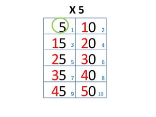 Sifir Darab "Magic maths" | PPT