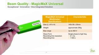MagicMax Universal Untuk Training Sales.pptx