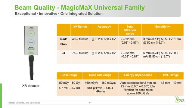 MagicMax Universal Untuk Training Sales.pptx