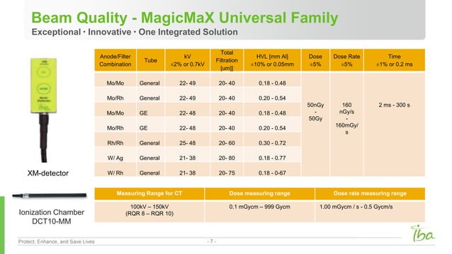 MagicMax Universal Untuk Training Sales.pptx