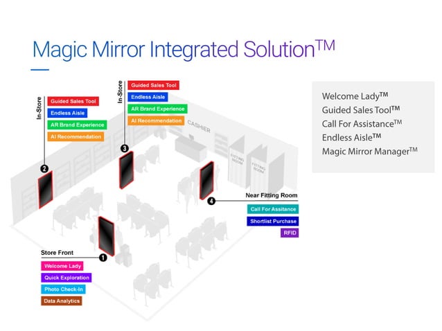Magic Mirror For Retail Stores V2.7 | PDF