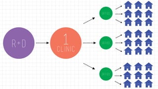 Magic Mouth Presentation | PPTX