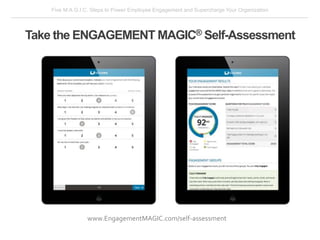 Five M.A.G.I.C steps to power employee engagement | PPTX | Human ...