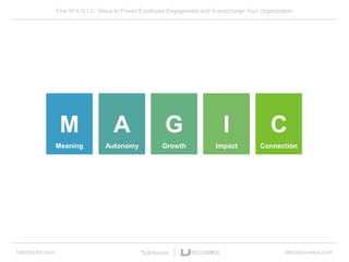 Five M.A.G.I.C steps to power employee engagement | PPTX | Human ...
