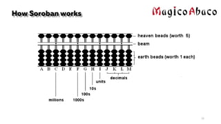Magico abaco presentation English | PDF | Education
