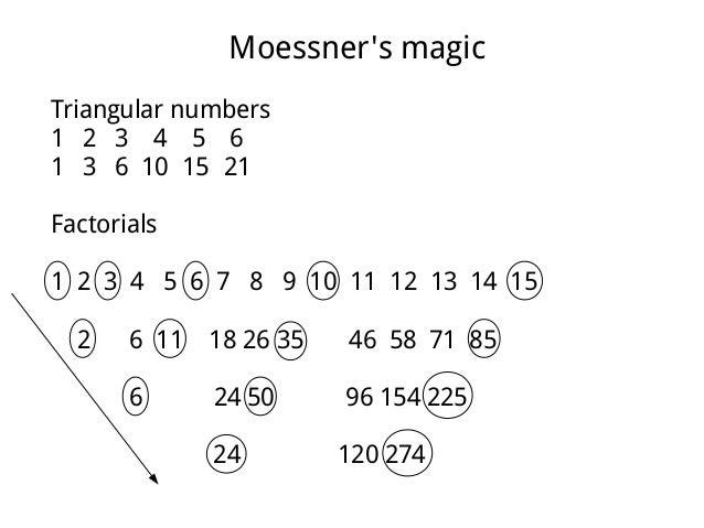 Magic of numbers