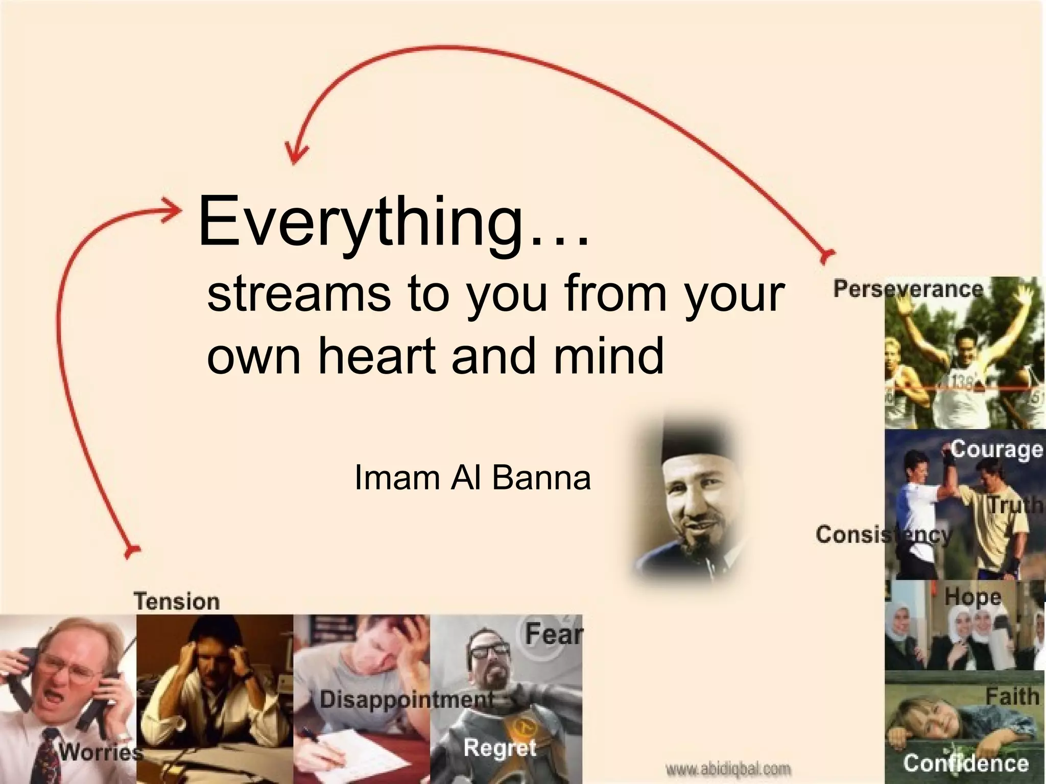 Magic Of Positive Thinking & Mind Power By Abid Iqbal Khari | PPT ...