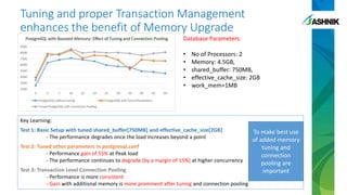 The Magic of Tuning in PostgreSQL | PPTX