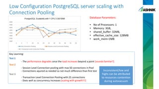 The Magic of Tuning in PostgreSQL | PPTX