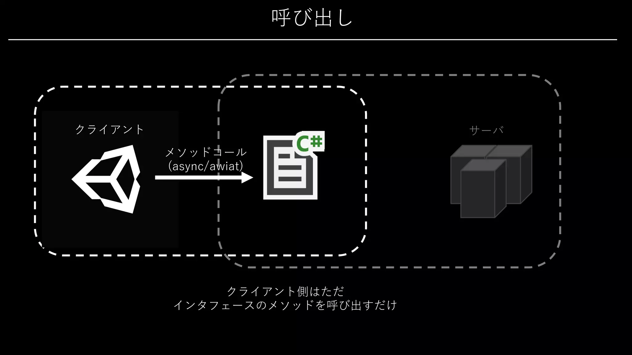 MagicOnion～C#でゲームサーバを開発しよう～ | PPT
