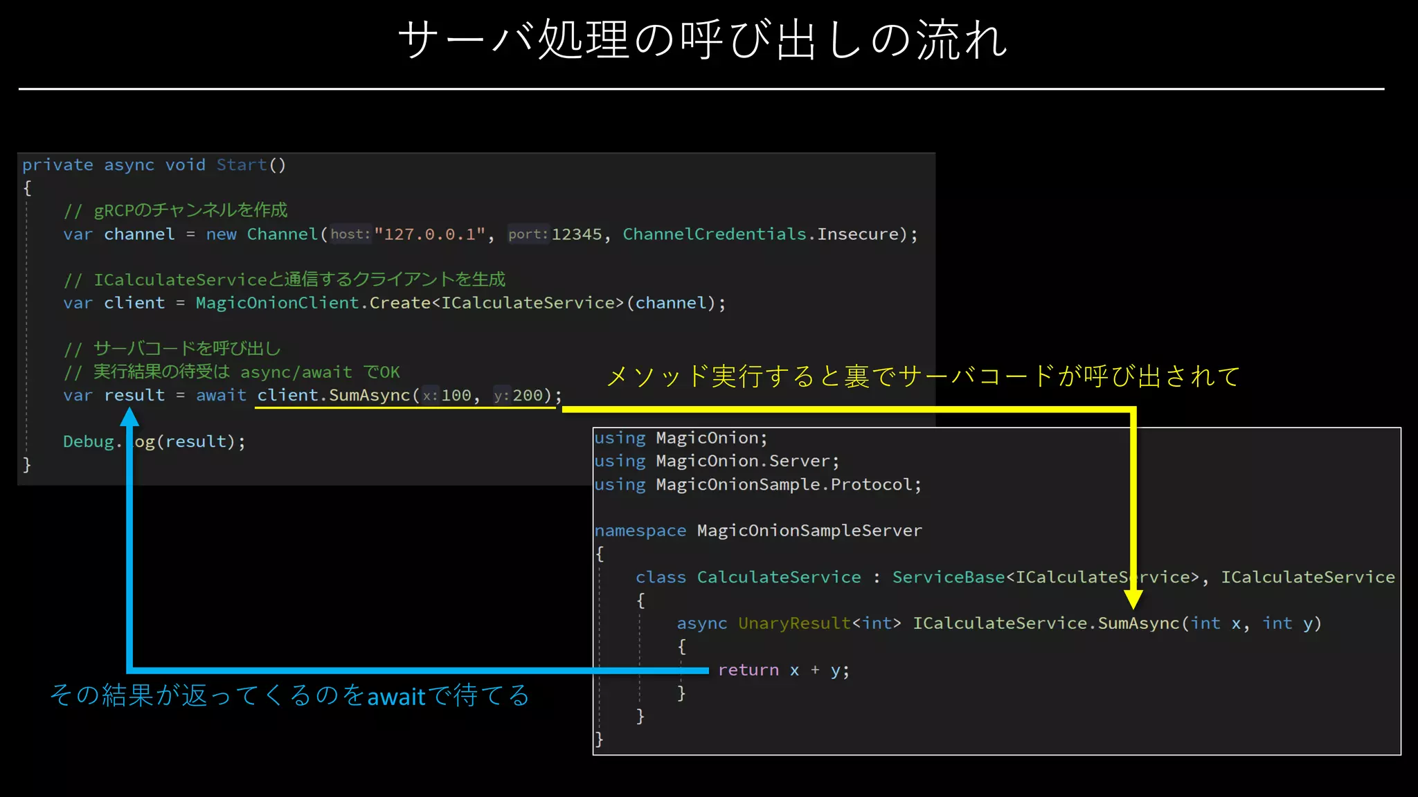 MagicOnion～C#でゲームサーバを開発しよう～ | PPT