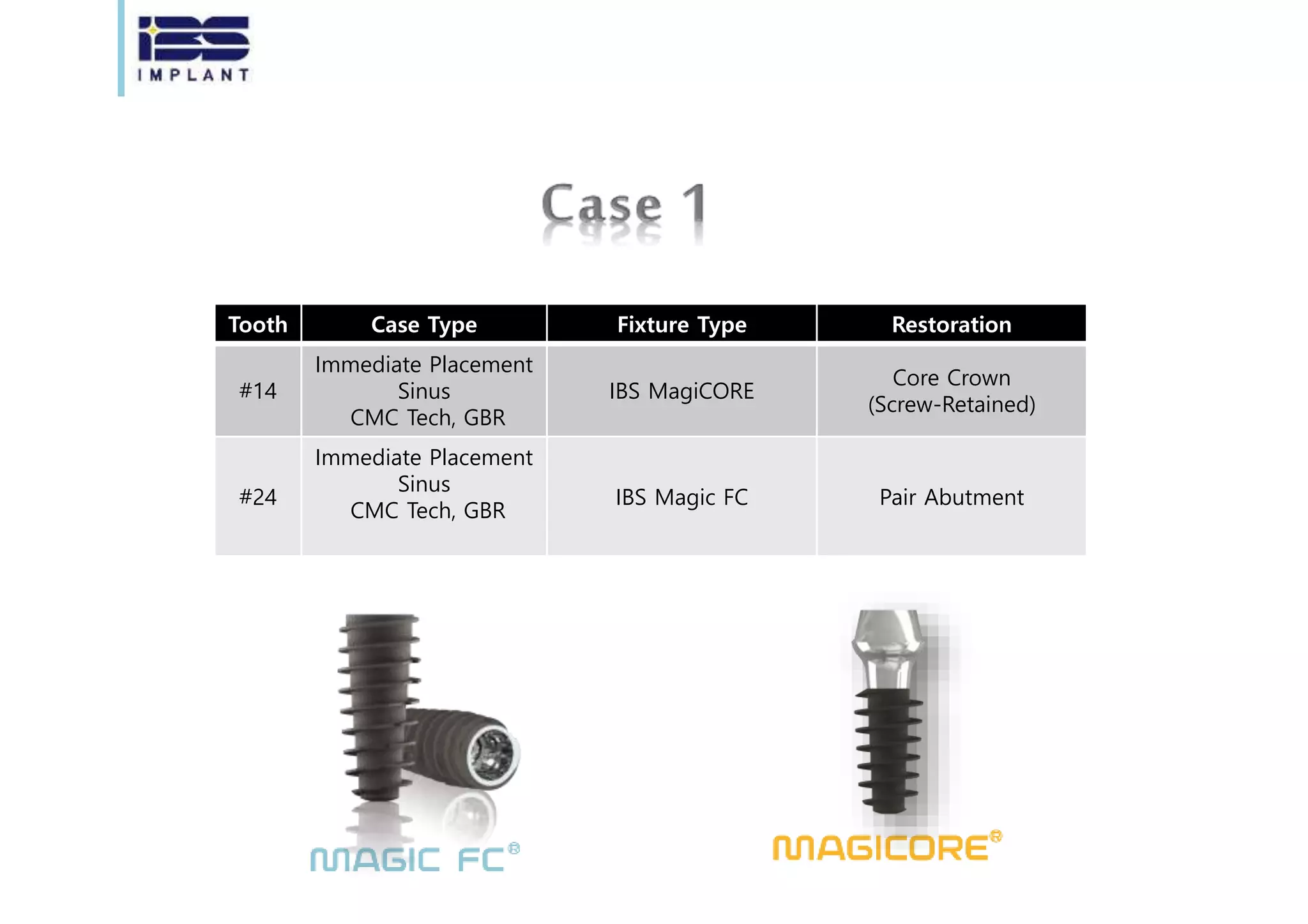 Magicore Clinical Cases. | PPTX | Dental Health | Diseases and Conditions