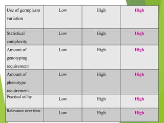 Magic population | PPTX